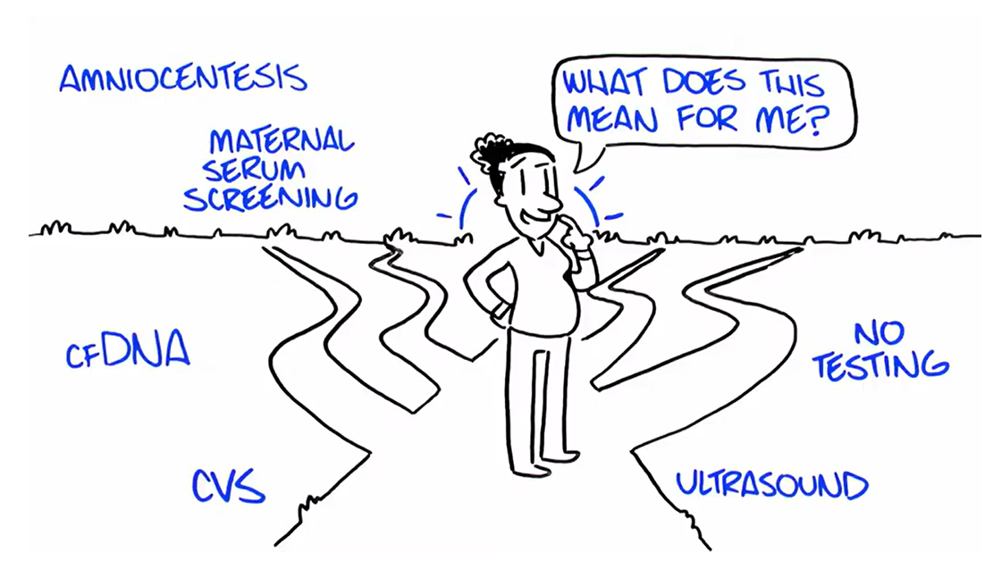 Educational Videos to Support Informed Patient Decisions - Gene Cuisine ...