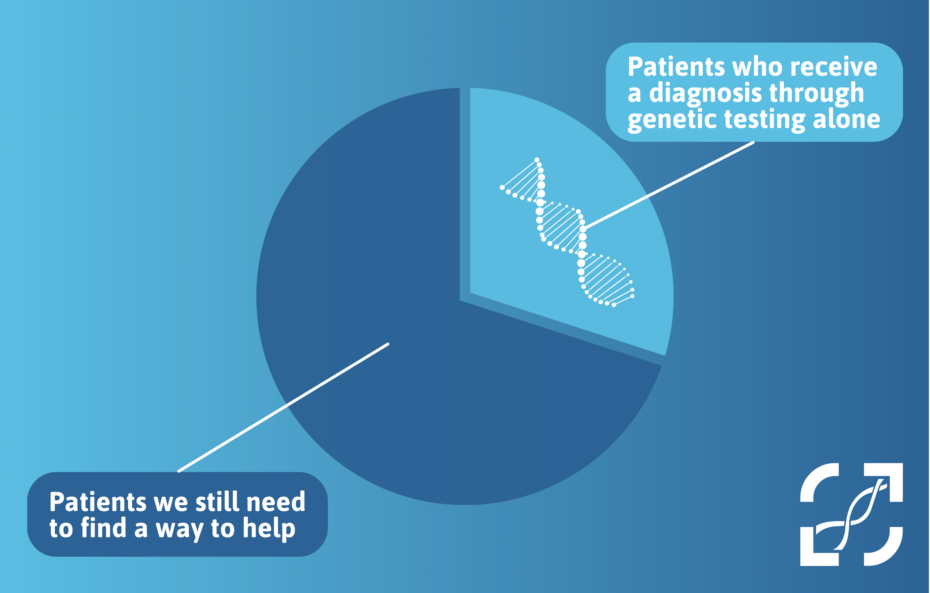 Genetic Exceptionalism: Medicine’s Overreliance on Genetic Testing ...